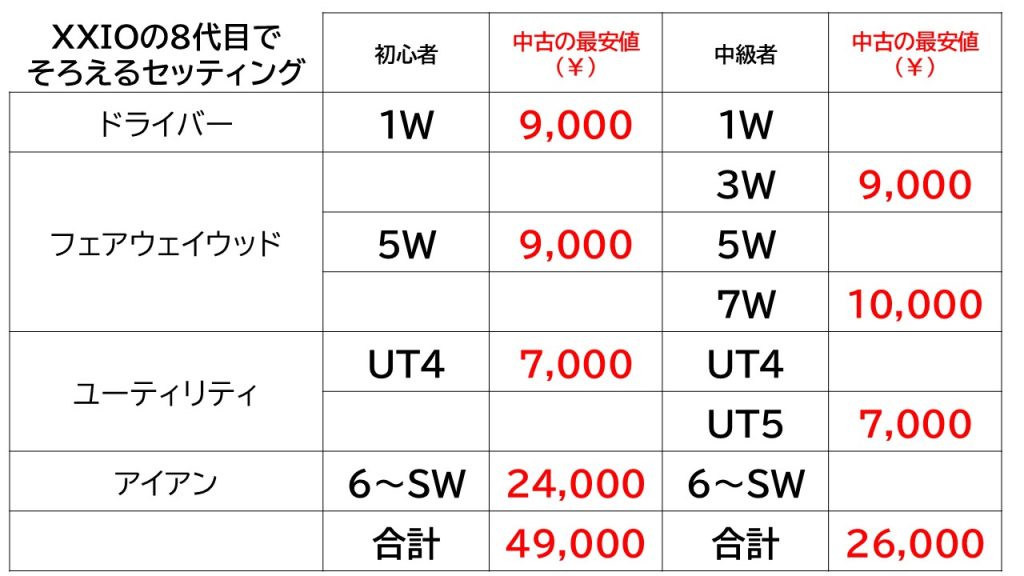 【2025年最新版】XXIOゼクシオ歴代シリーズでつくるおすすめクラブセッティング | ゴルフｰテトリ GOLF-TETRI