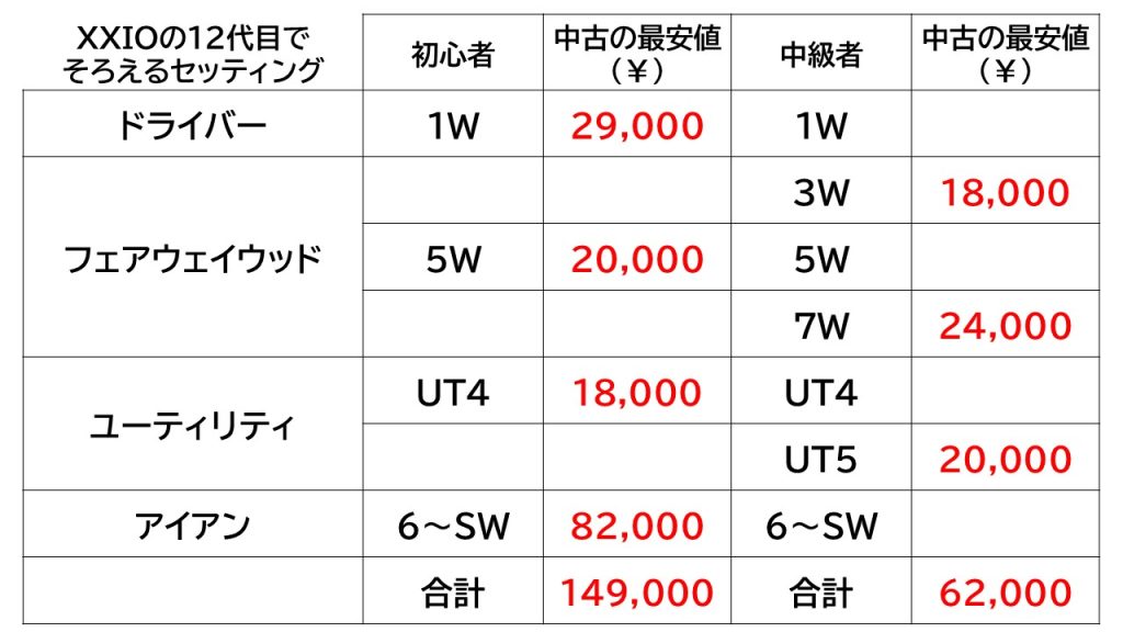 【2025年最新版】XXIOゼクシオ歴代シリーズでつくるおすすめクラブセッティング | ゴルフｰテトリ GOLF-TETRI